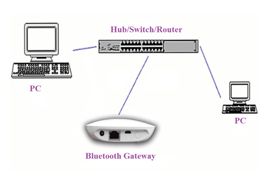 Mbed Bluetooth 4.0 Gateway