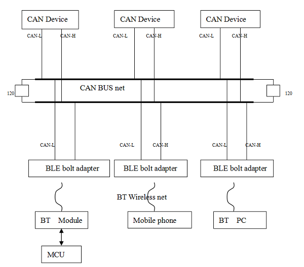 BLE Bolt Adapter